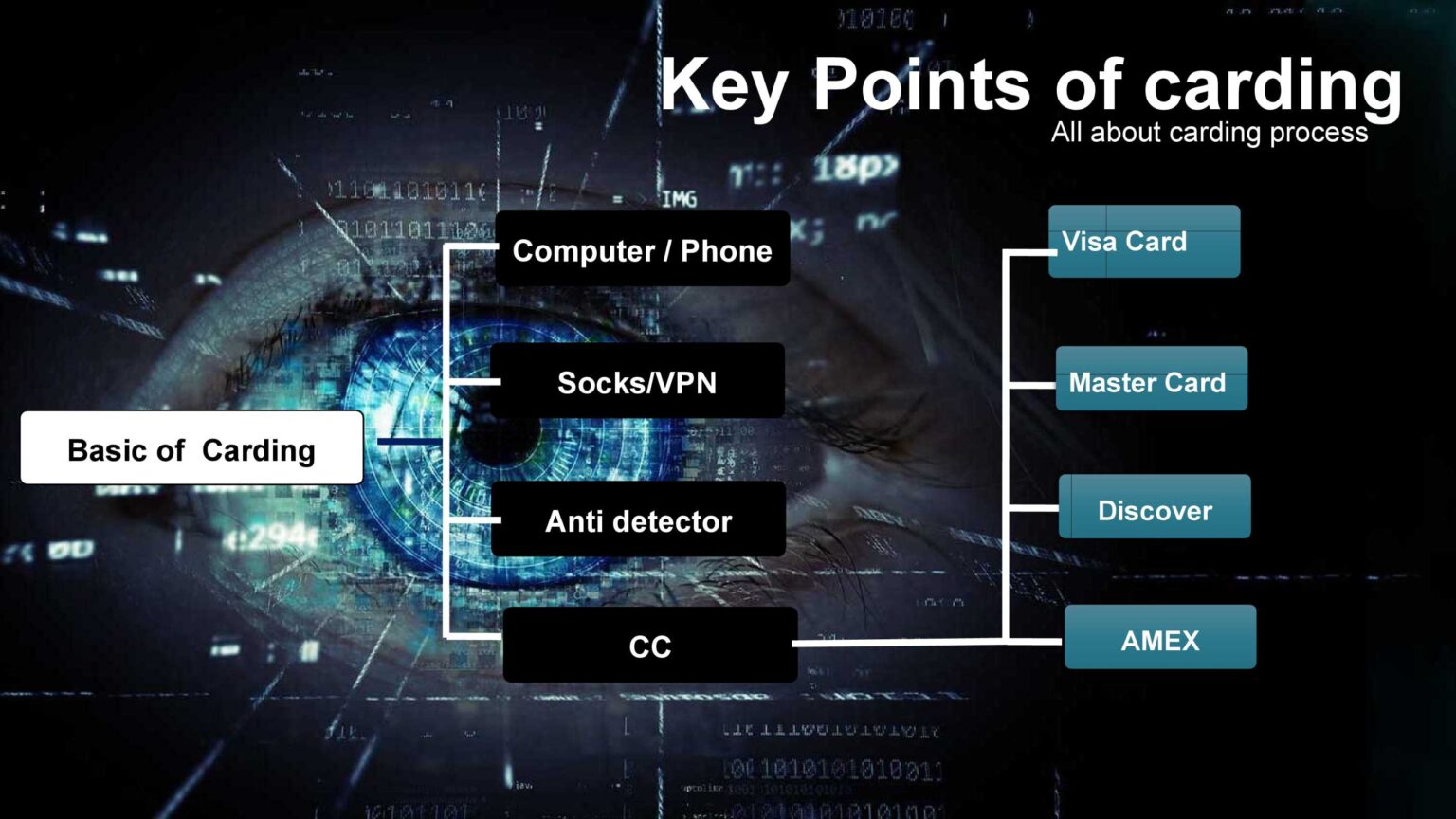 Advance Carding Course - The Hacker Zone